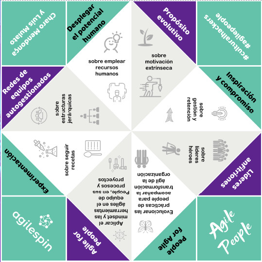 Agile for People - AgileSpin Agile for People - AgileSpin