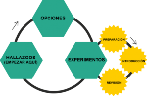 Lean Change Management Workshop - AgileSpin