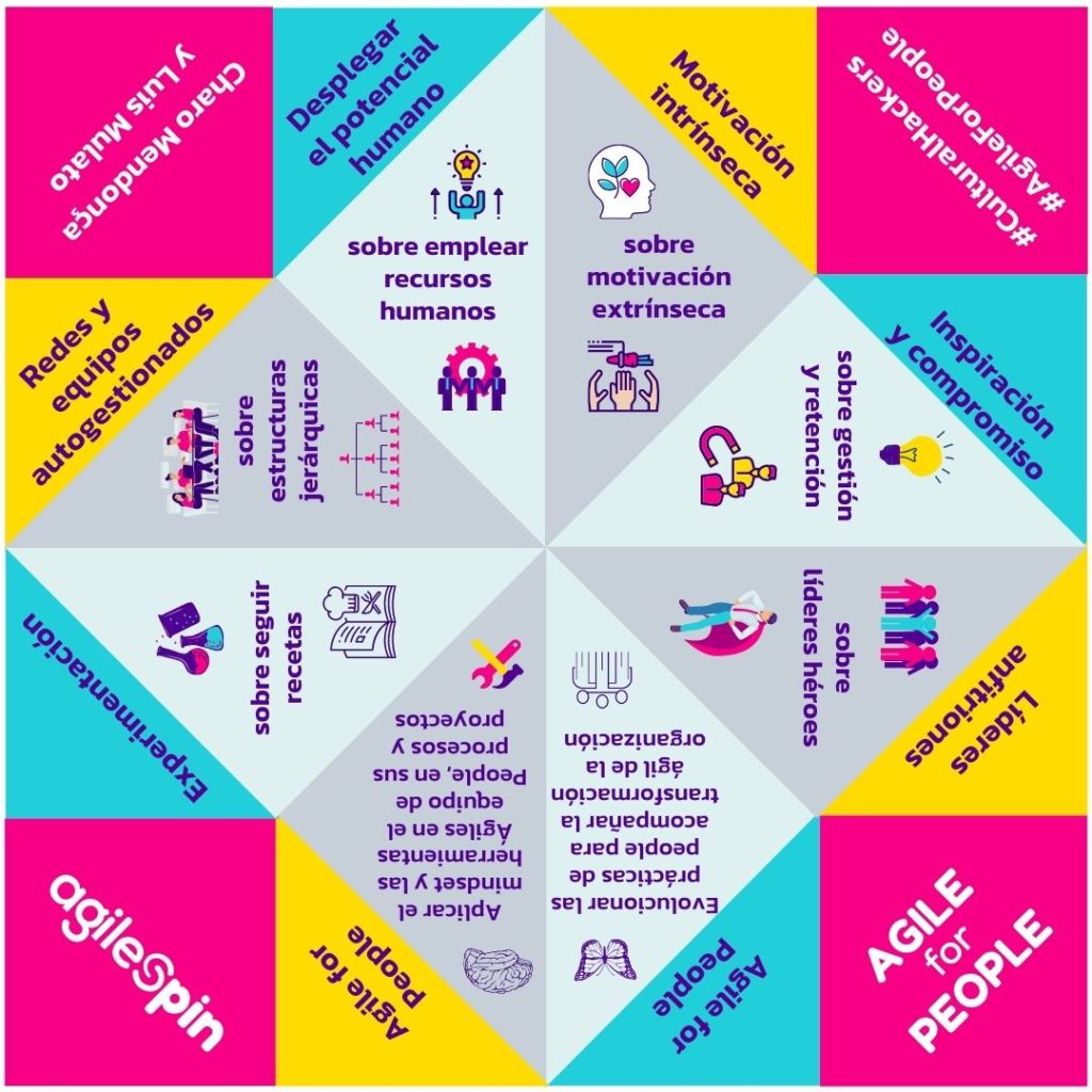 Intro Agile People - AgileSpin